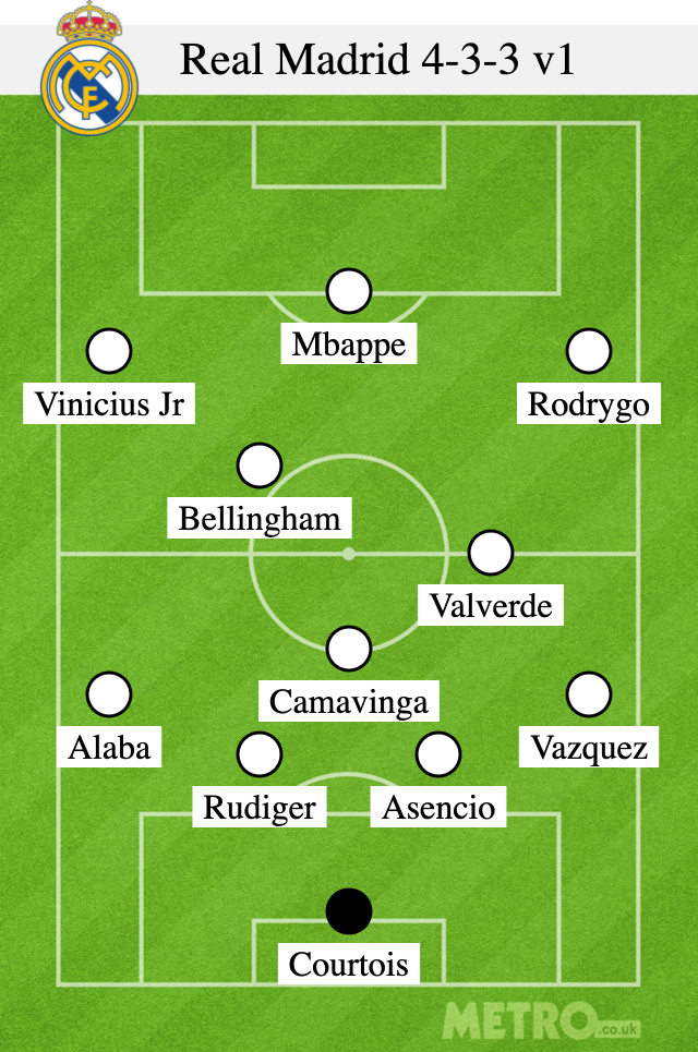 Arsenal vs Real Madrid: Champions League predicted lineups, team news ...