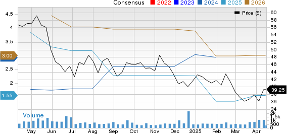 Why You Shouldn't Bet Against REX American Resources (REX) Stock