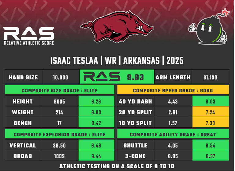 Snead’s Snacks: How will the Rams replace Cooper Kupp at wide receiver?
