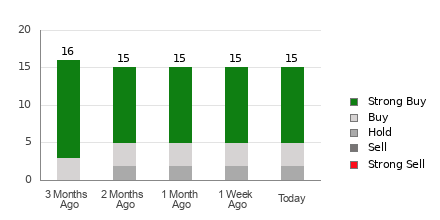 Is Axon (AXON) a Buy as Wall Street Analysts Look Optimistic?
