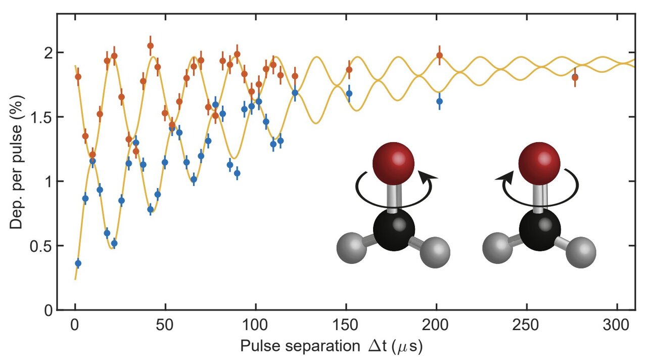 Study realizes symmetry-protected molecular qubits based on cold ...