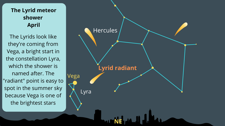 The Lyrids are back: How to catch this year's spring meteor shower