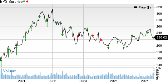Labcorp Q1 Earnings Preview: Diagnostics Arm Likely to Drive Growth