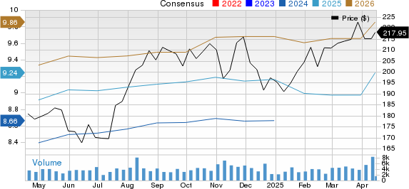 Cboe Global: Strong Industry, Solid Earnings Estimate Revisions