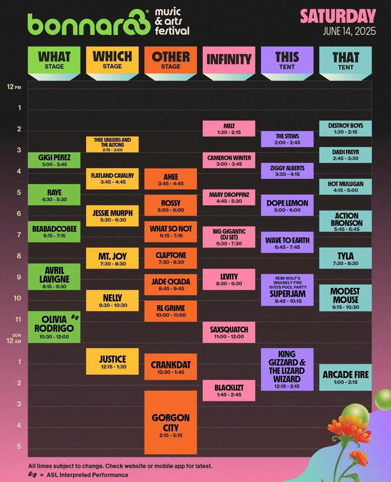 Bonnaroo releases full 2025 schedule. Here's when Luke Combs, Olivia ...