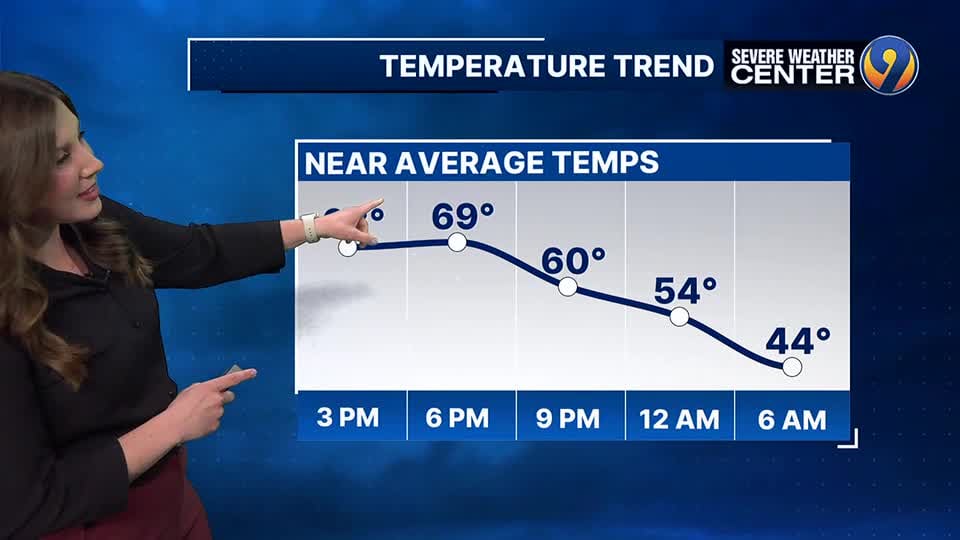 Wednesday's noon forecast update with Meteorologist Danielle Miller