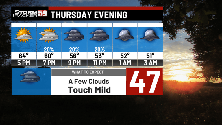 After Wednesday chill, spring weather makes a return for Easter Weekend