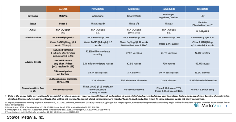 MTVA: Positive Phase 1 MAD Data for DA-1726; Excellent Tolerability ...