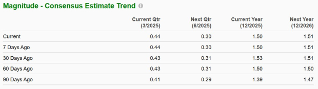 PAA vs. ET: Midstream Titans Battle for Investor Attention in 2025