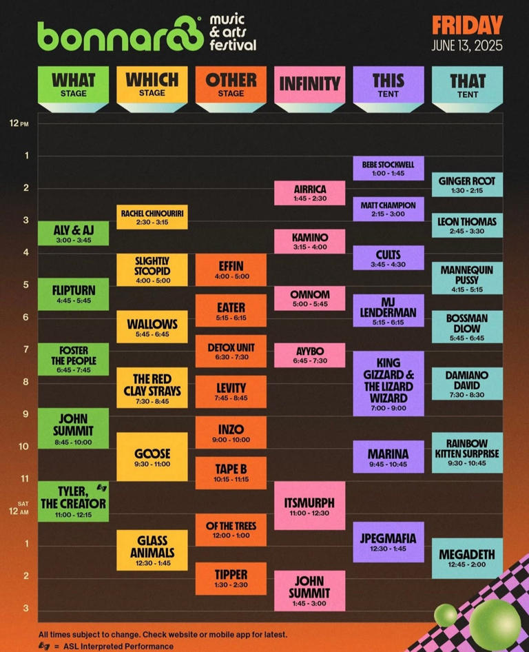 Bonnaroo releases full 2025 schedule. Here's when Luke Combs, Olivia ...