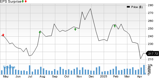NSC Set to Report Q1 Earnings: What's in the Offing for the Stock?