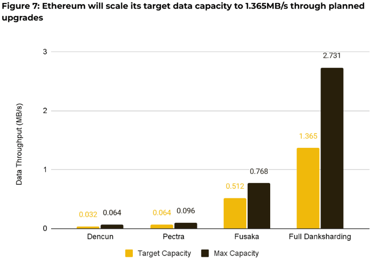Ethereum L2 development is ‘double-edged sword’ for ETH value