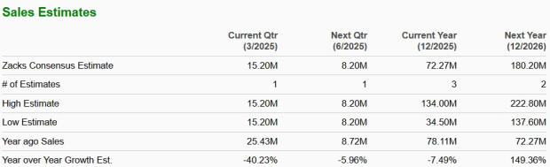 UUUU Stock Declines 28% YTD: Buying Opportunity or Red Flag?