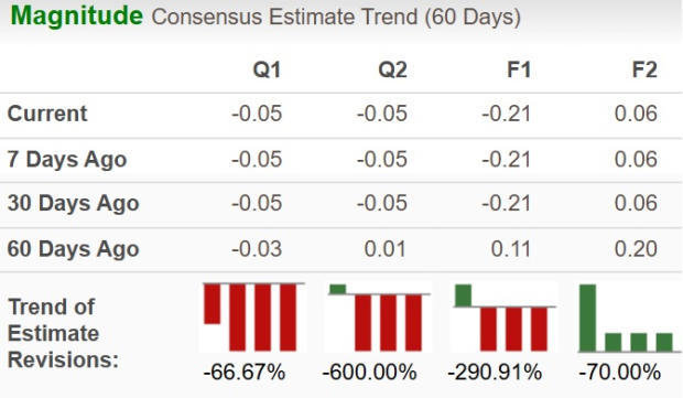 UUUU Stock Declines 28% YTD: Buying Opportunity or Red Flag?