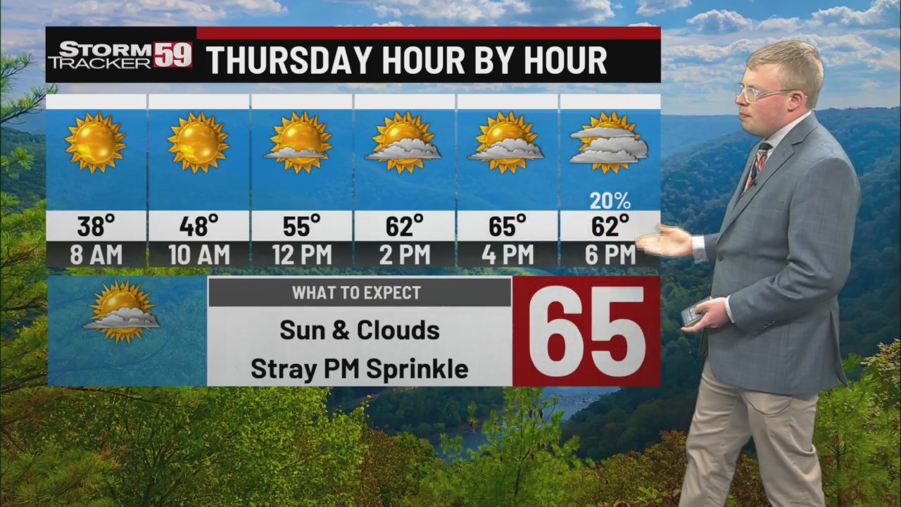 Taste of summer returning to the two Virginias