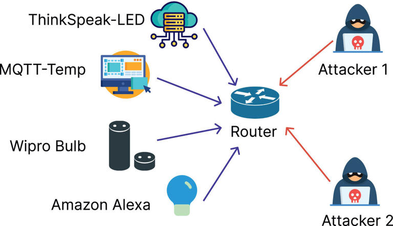 Ai Powered Intrusion Detection System Outperforms Traditional Methods In Securing Iot Networks