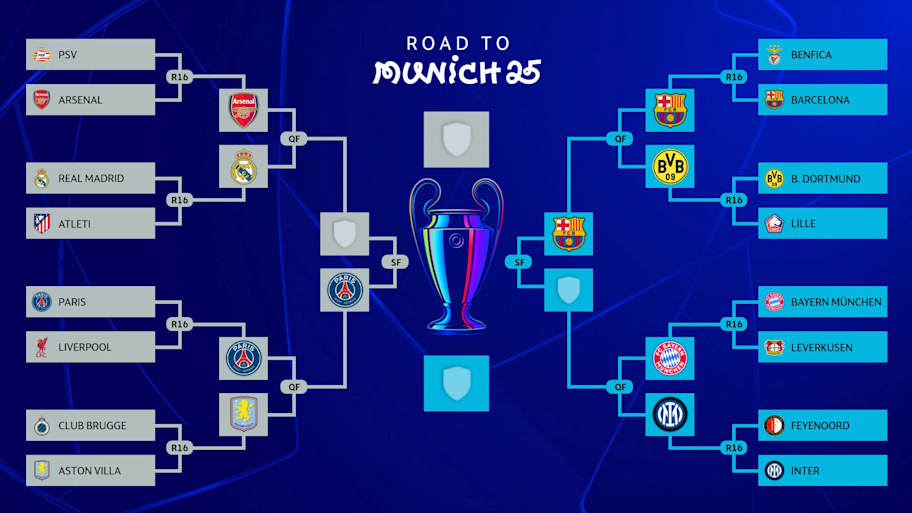 UEFA Champions League Bracket: Semifinals, All Possible Final Matchups