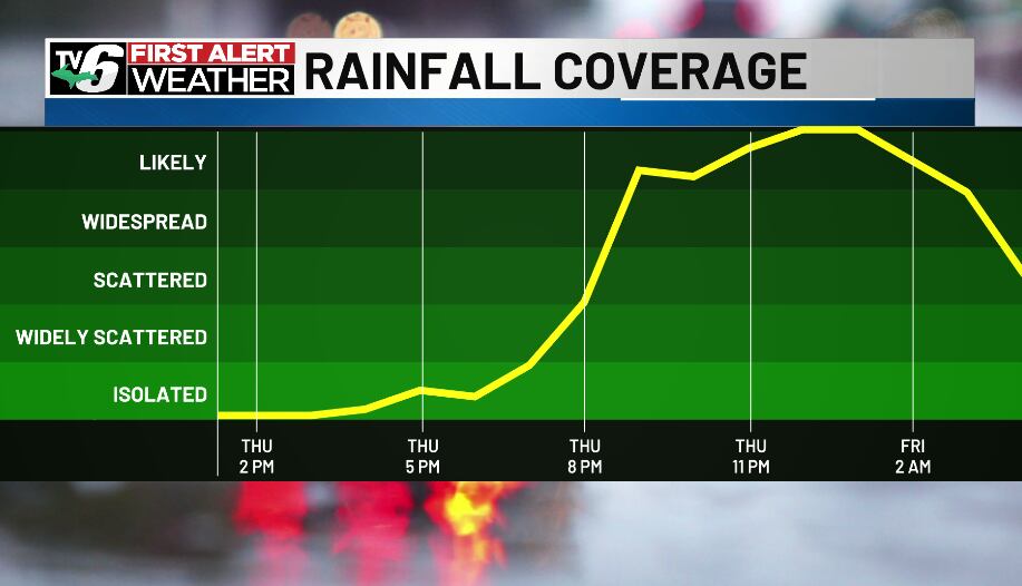 First Alert: Warmer spring days ahead -- but rain, thunder, wind pick up