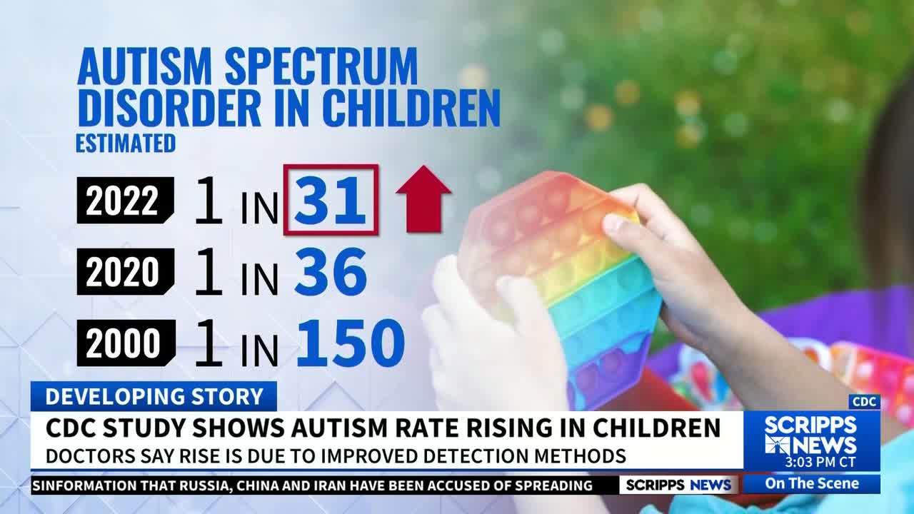 CDC study shows autism rate rising in children