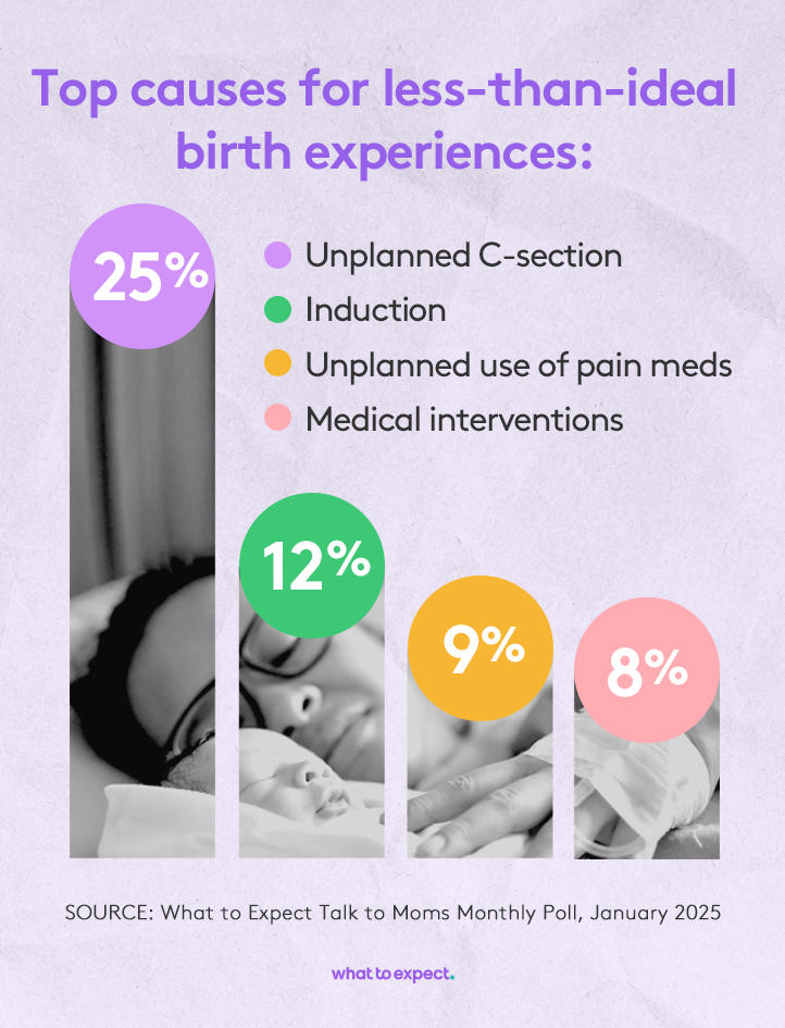 When Birth Doesn’t Go as Planned, It’s Okay to Grieve — Here's How to Heal