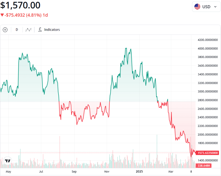 Ethereum L2 development is ‘double-edged sword’ for ETH value