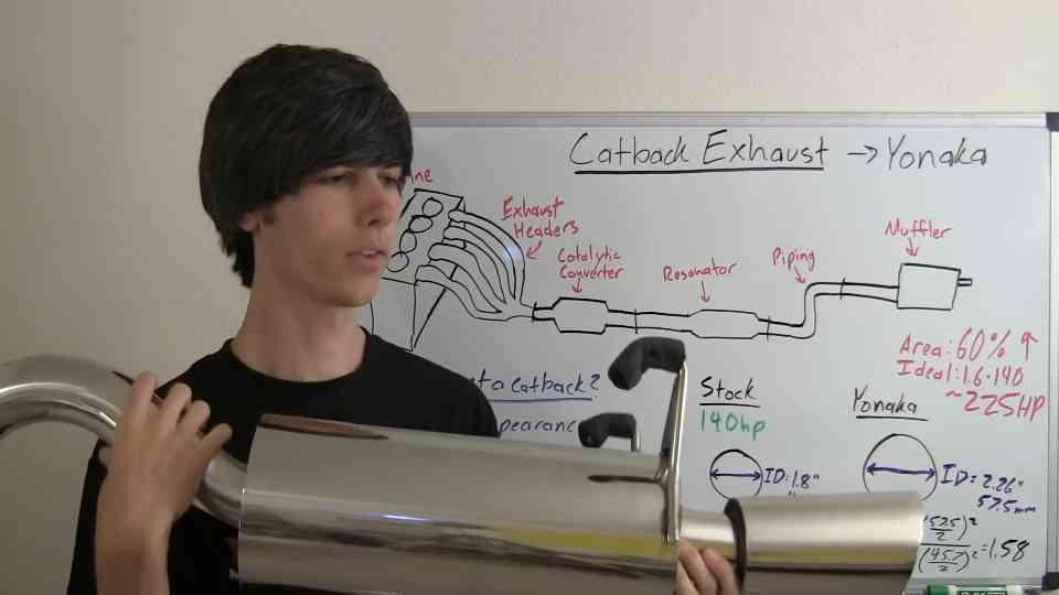 Catback Exhaust - Explained