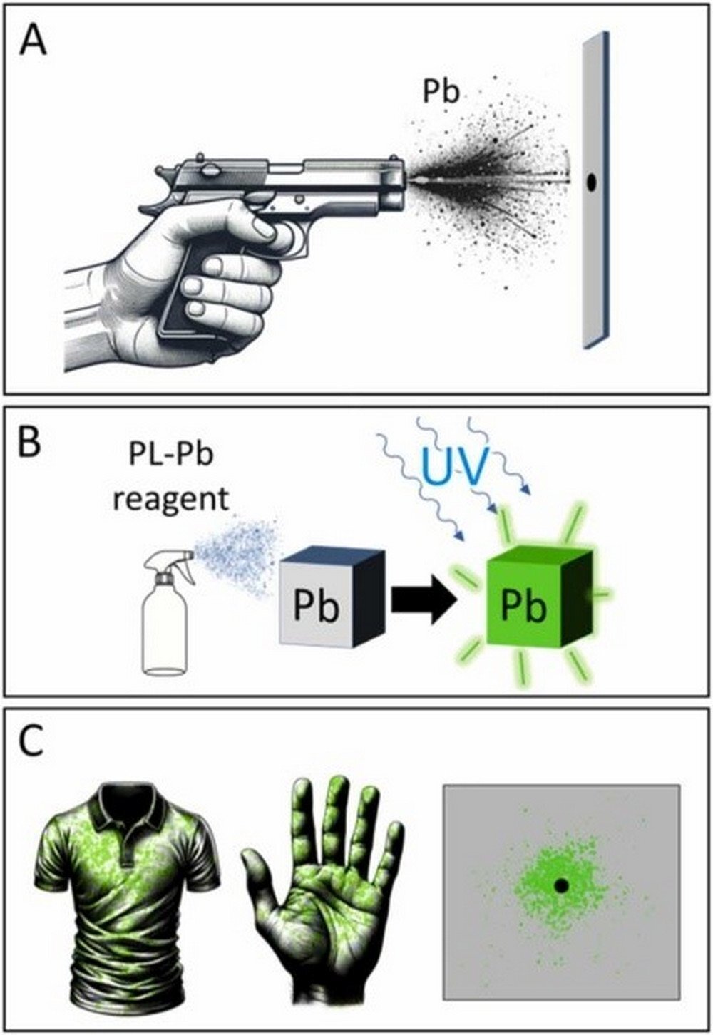 Glowing gunshot residue: New method illuminates crime scene clues