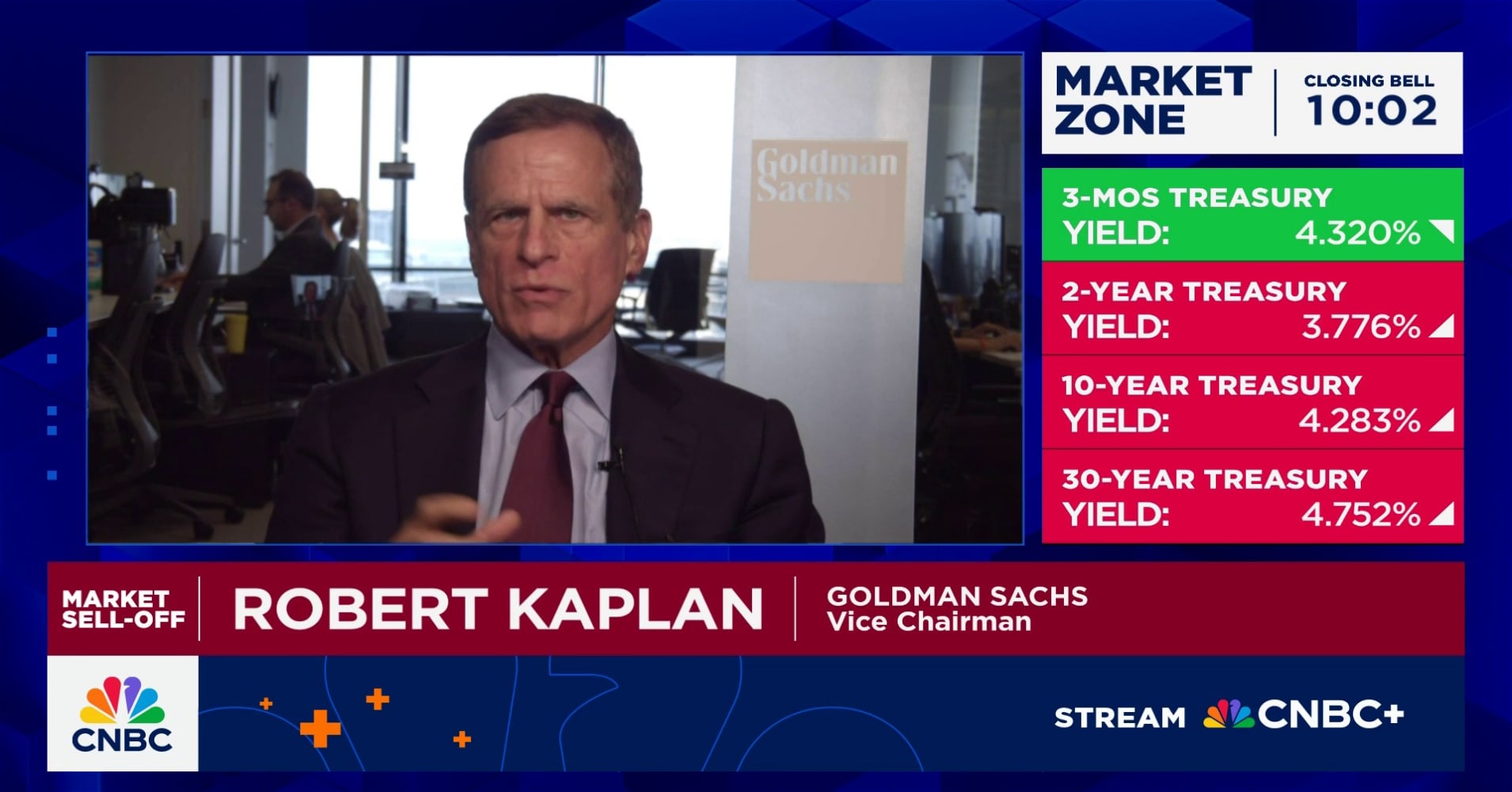 Fed Chair Powell sent the right message on inflation, says Goldman Sachs' Robert Kaplan