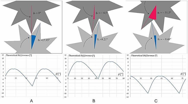 Antikythera Mechanism's intricate gears: Simulations of ancient ...