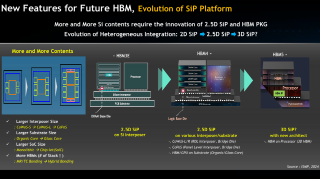 'HBM 1위' SK하이닉스, 하이브리드 본딩으로 '12단' 쌓았다