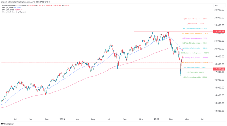 As the Nasdaq 100 index crashes, is it safe to buy the dip?