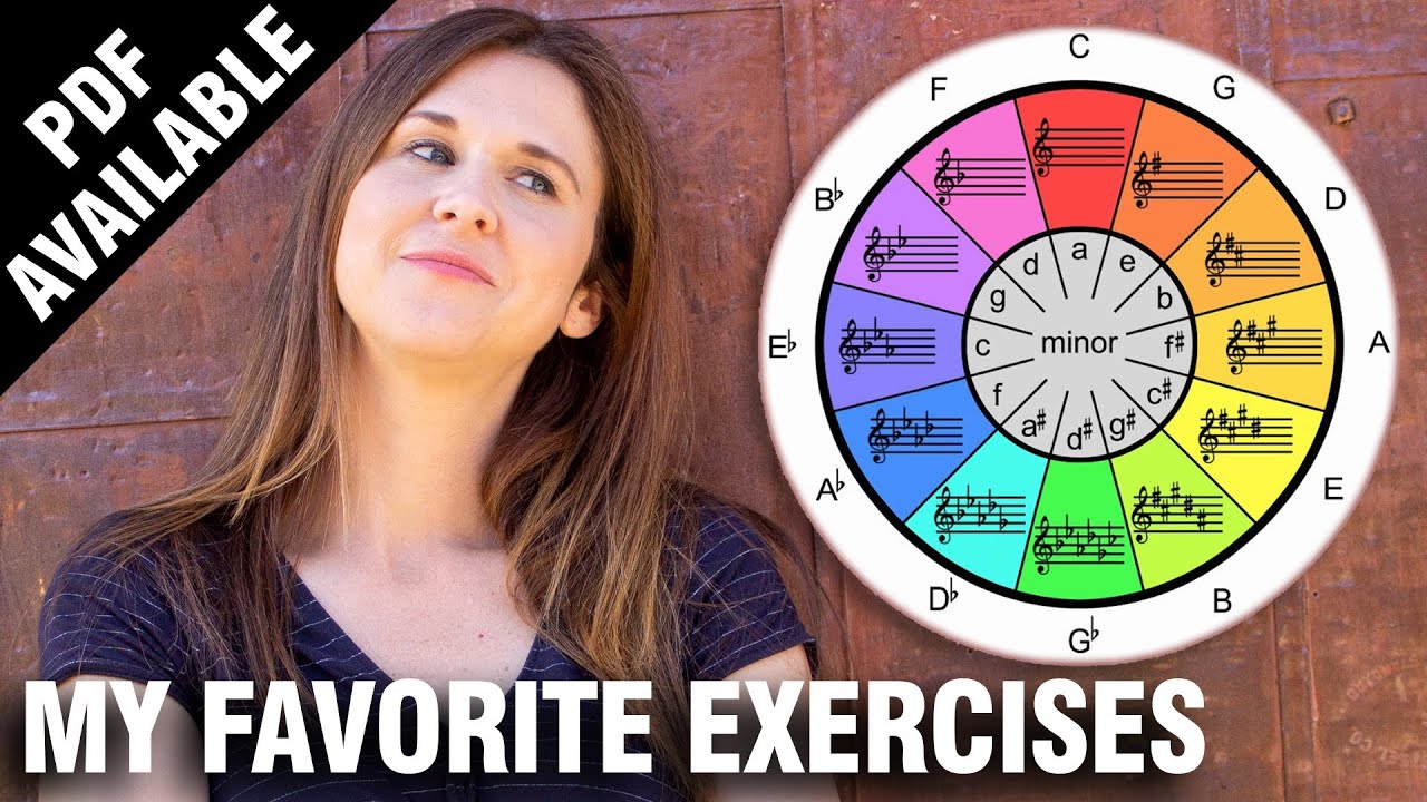 Really internalize the circle of 5ths