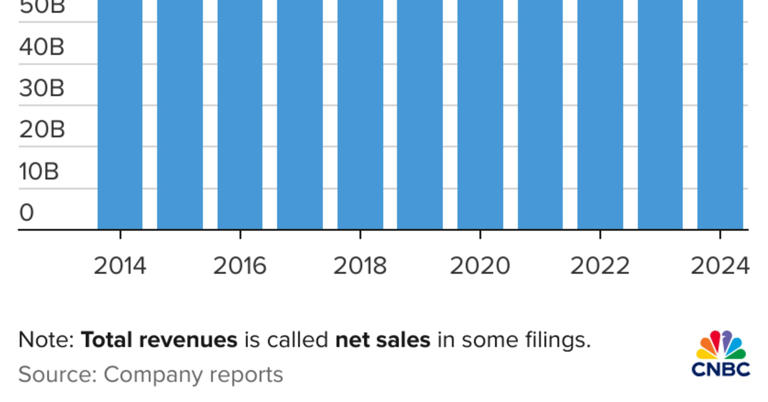 Target names longtime insider Michael Fiddelke its next CEO as retailer ...