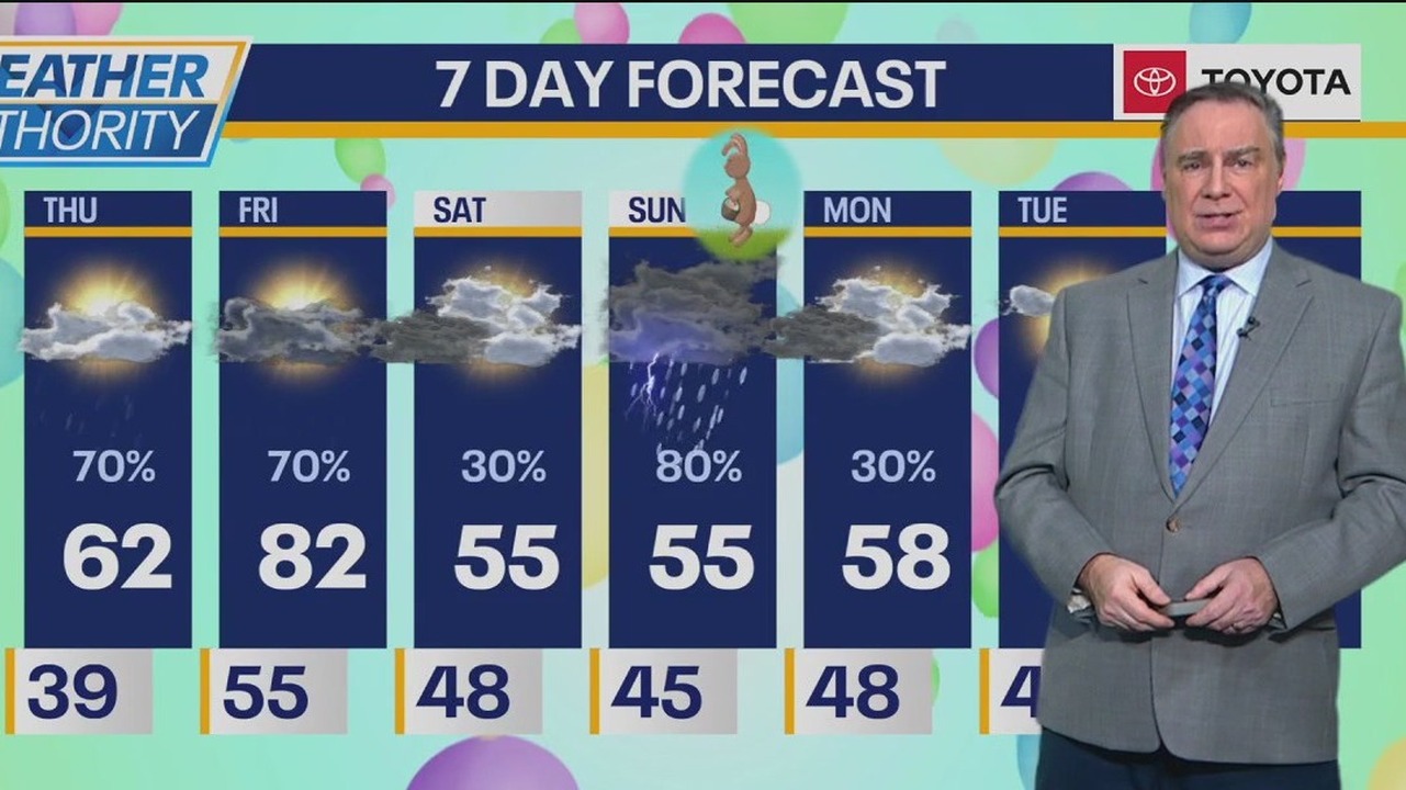 Chicago weather: Thursday morning forecast