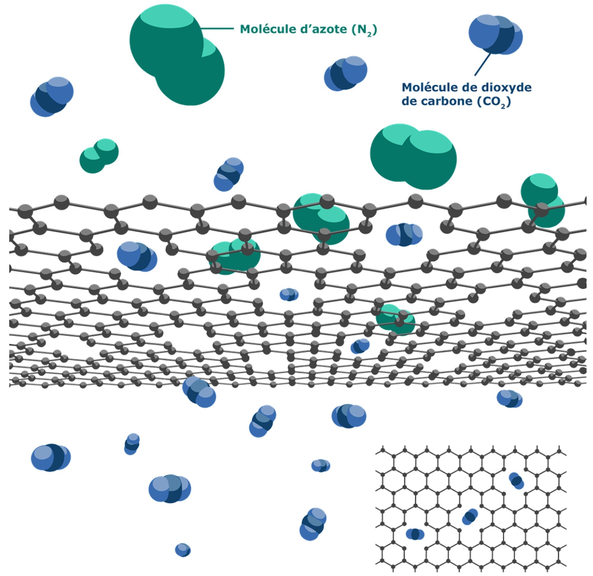 Scalable Method for Porous Graphene Membranes for CO2 Capture