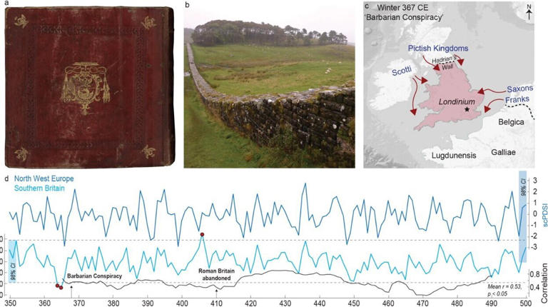 Extreme drought contributed to barbarian invasion of late Roman Britain ...