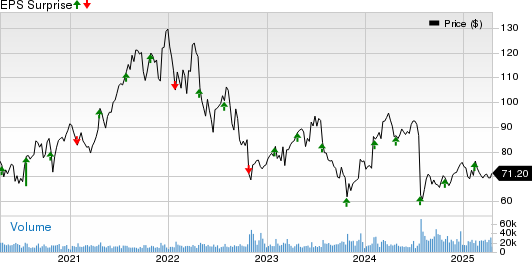 Solid TMTT Growth to Drive Edwards Lifesciences' Q1 Earnings