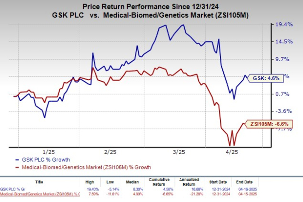 GSK & PFE's RSV Vaccines Recommended for Use in Adults Aged 50-59