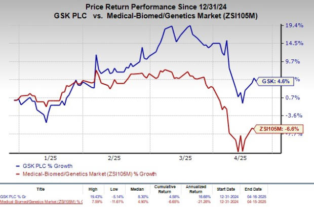 GSK & PFE's RSV Vaccines Recommended for Use in Adults Aged 50-59