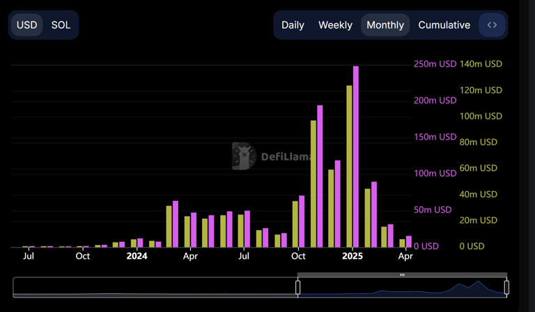 Solana network inflows surge — Will SOL price follow?