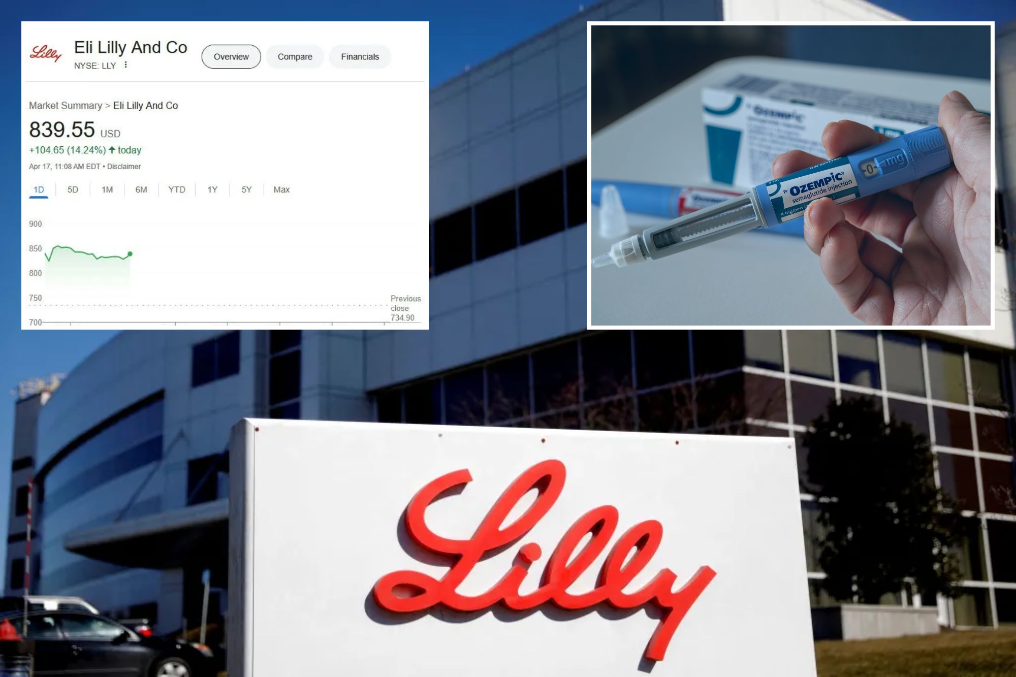 Eli Lilly stock surges 15% after clinical trial of weight loss pill ...