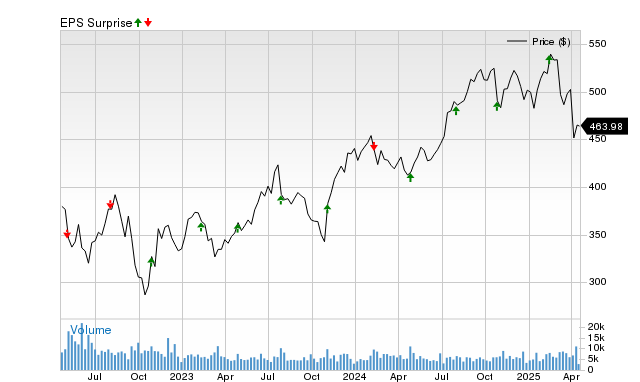Why S&P Global (SPGI) is poised to beat earnings estimates again