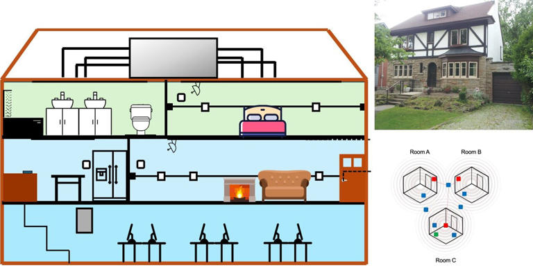 Bluetooth-based 'indoor positioning system' could help older adults ...