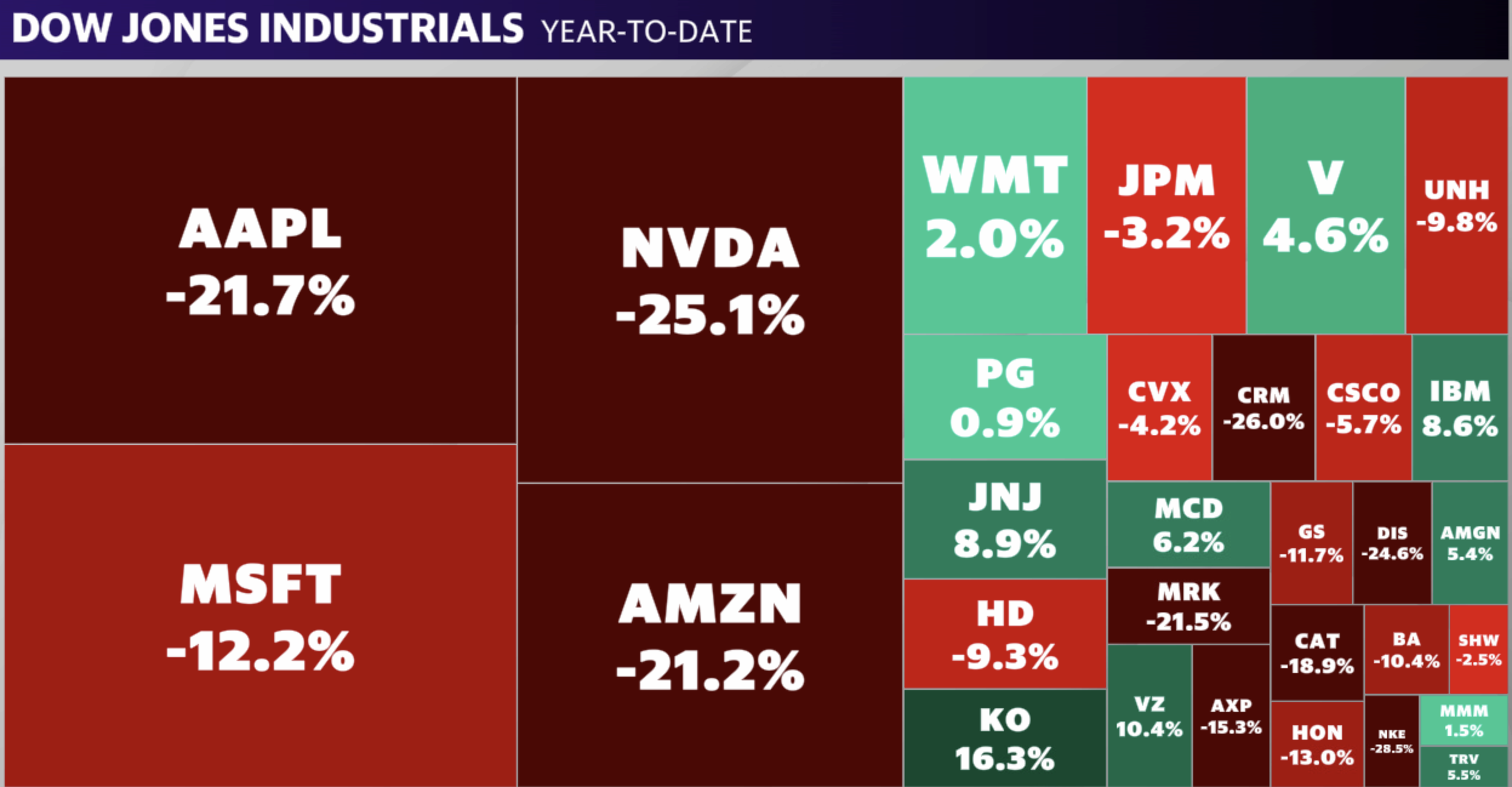 UnitedHealth stock is crushing the Dow. Here's the math behind the slide.