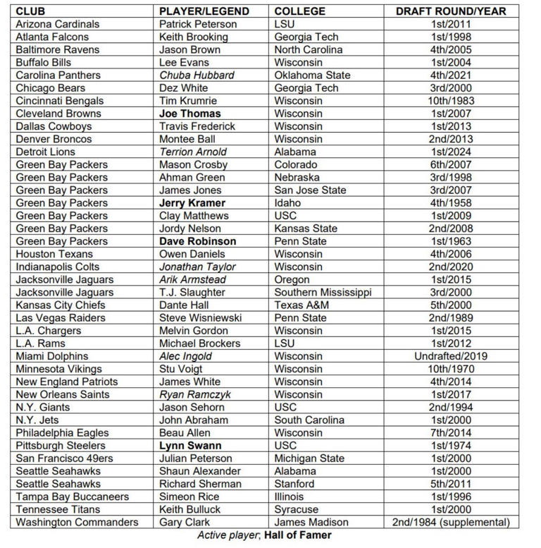 NFL Draft: Joe Thomas to represent Cleveland during draft weekend as ...