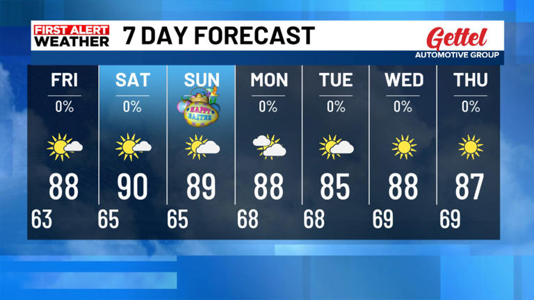 Heating up for the weekend