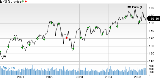 Are Positive Trends Powering Procter & Gamble Ahead of Q3 Earnings?