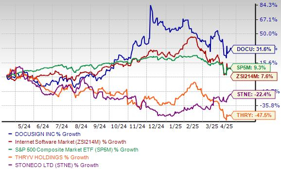 Docusign Stock Gains 32% in a Year: Time to Buy, Sell or Hold?