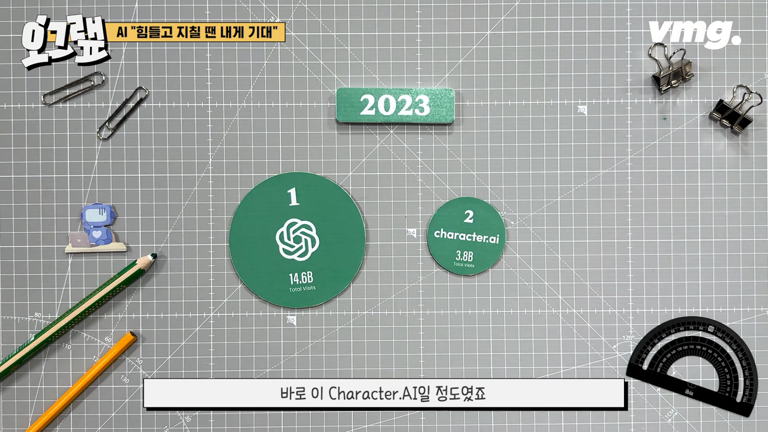 요즘 챗gpt가 제일 다정함 Ai와의 대화에 빠진 사람들 스프