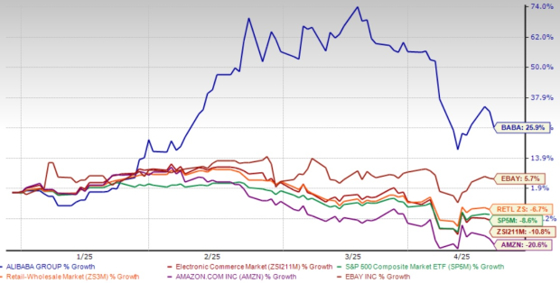 3 Key Reasons to Buy Alibaba Stock Beyond its 25.9% Year-to-Date Surge